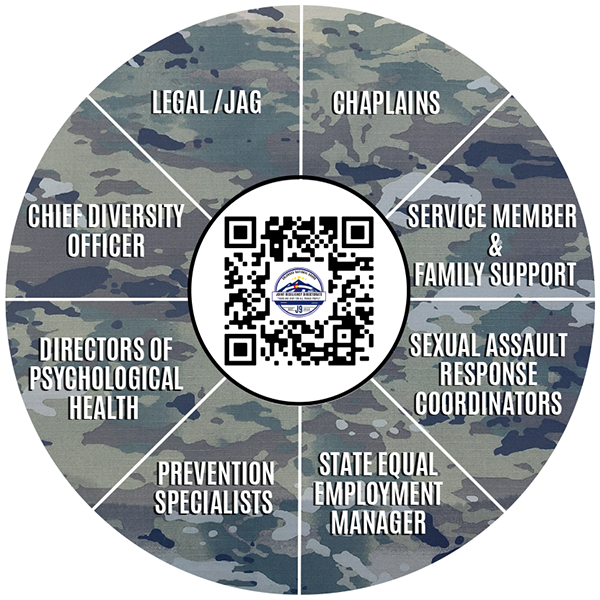 Colorado National Guard Joint Resiliency Directorate (J9) “One stop ...